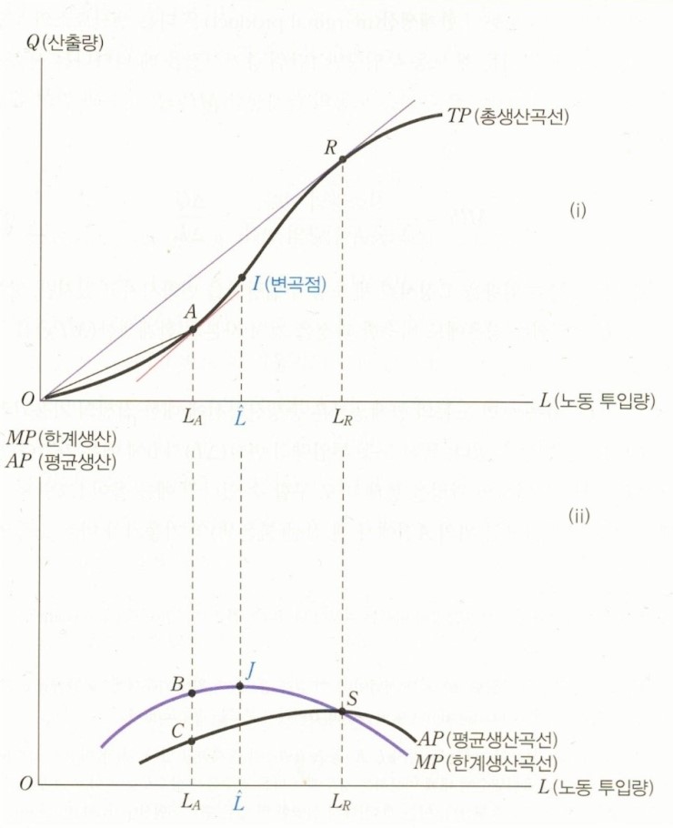 8장 기업과 생산기술 네이버 블로그